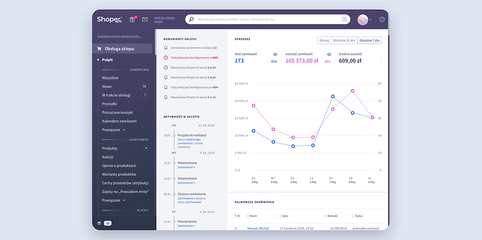 Shoper wprowadza nowy panel administracyjny